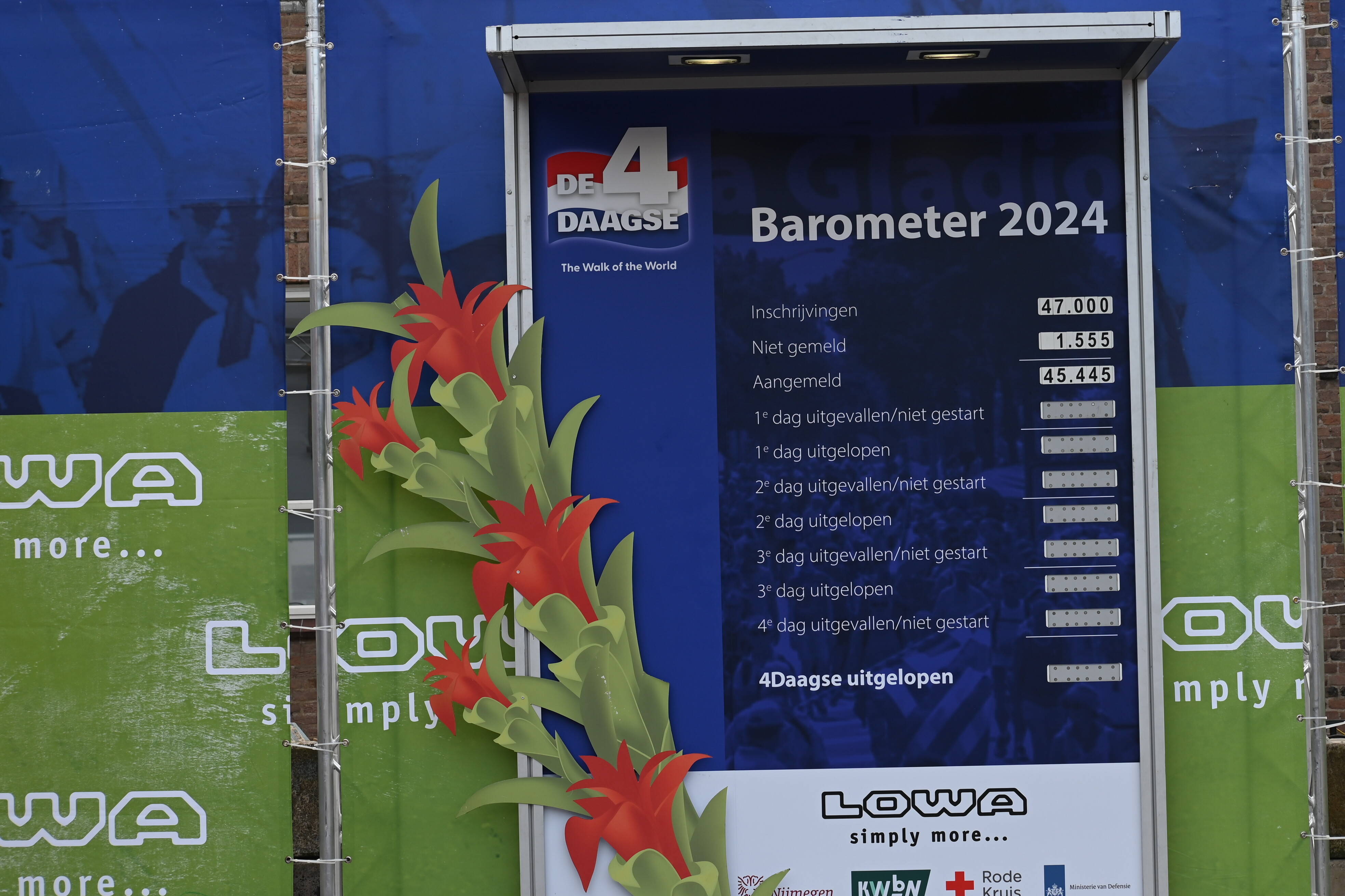 Barometer 2024 | 4Daagse